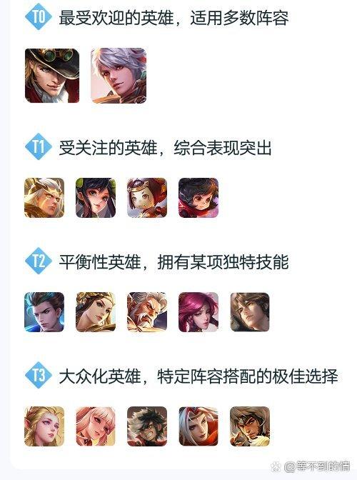 王者荣耀热度排行图标