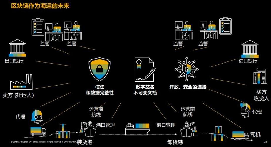 区块链物流安全截图