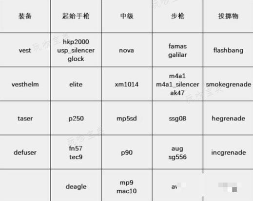 csgo设置快捷键买装备图标