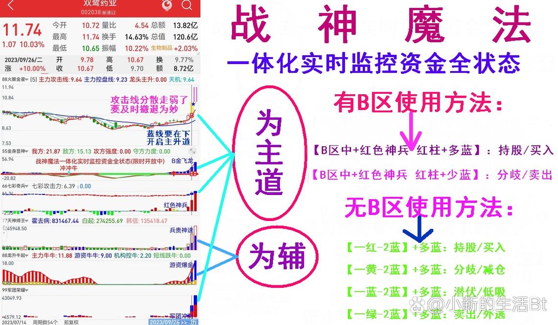 战神2怎么卡无限魔法图标