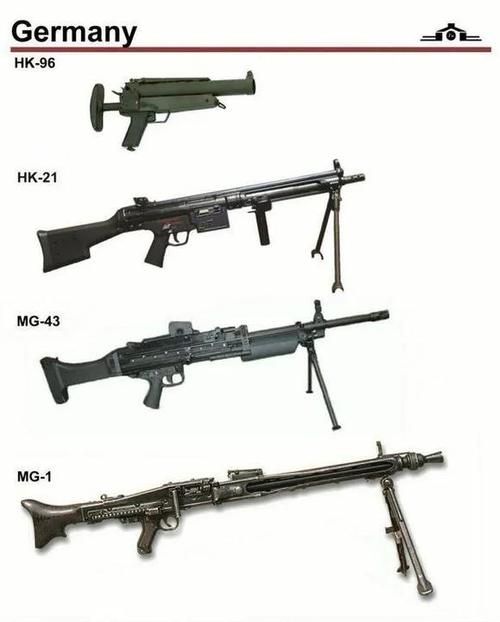 人类的武器时代划分图标