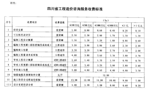 工程造价141号收费文件图标