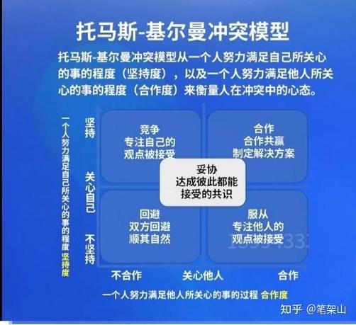 逃避心理太严重了怎么办