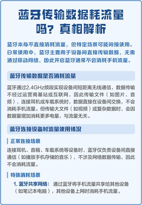 蓝牙传输需要流量吗图标