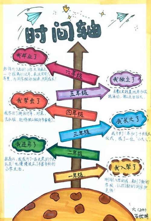 时光之轮阅读顺序图标