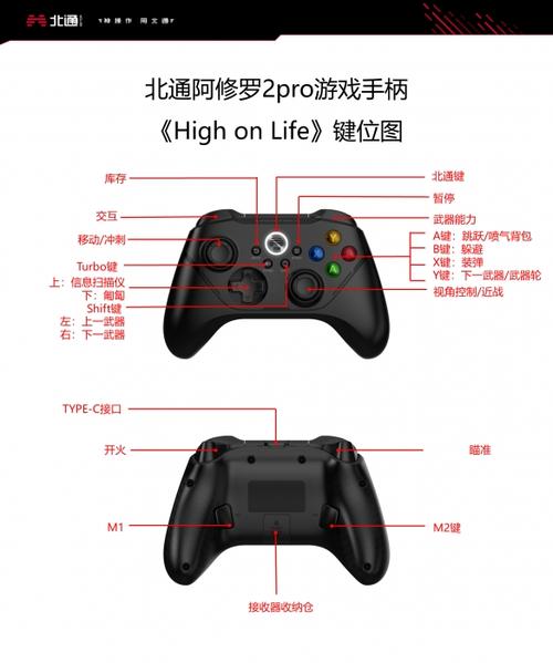 北通手柄游戏内部按键没反应图标