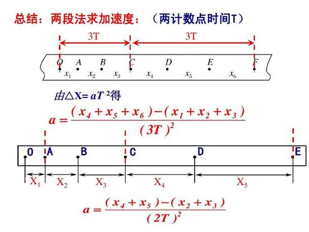 逐差法求加速度公式奇数段图标
