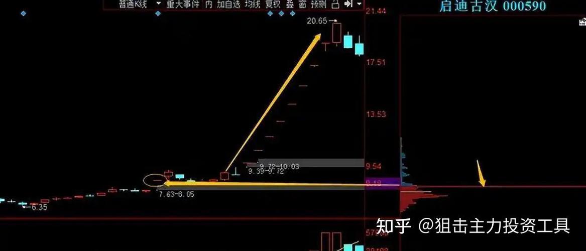 通达信主力筹码选股器图标