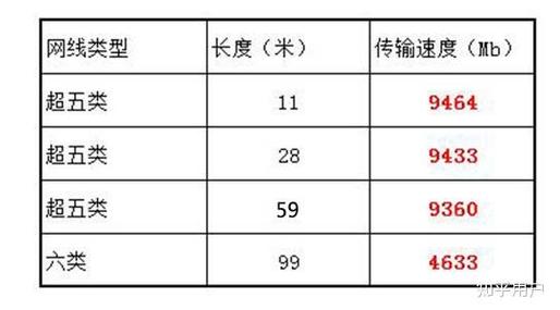 五类网线能跑多少兆图标