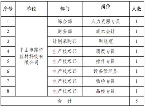 路桥集团2026年招聘公告图标