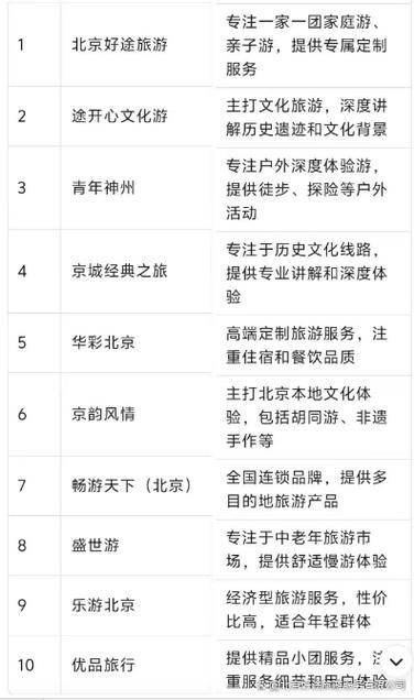 北京旅行社排名前十名电话图标