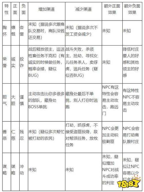 骑砍2作弊修改个人特质图标