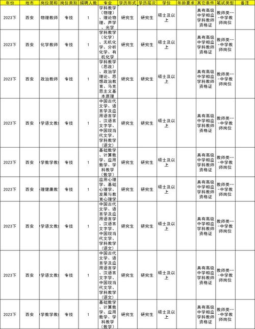 2026陕西事业编岗位表图标