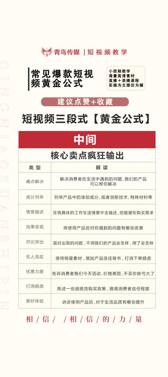 短视频带货怎么玩图标