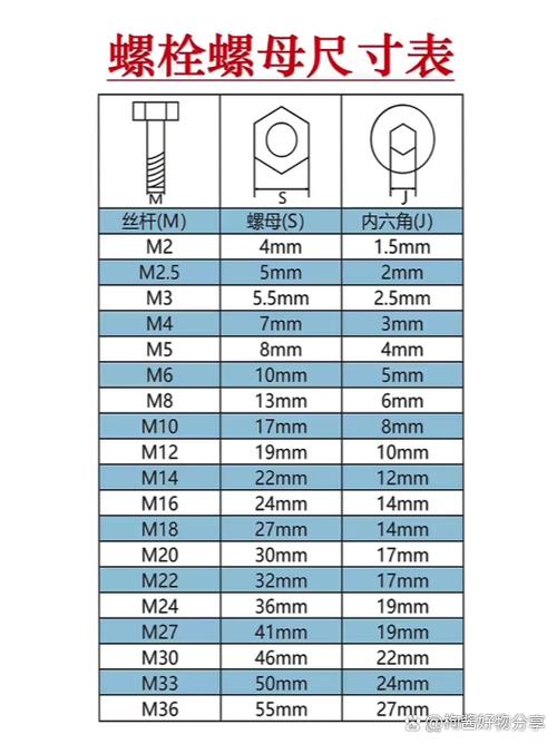 螺母型号大全对照表图标