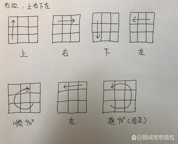 上左上左上右下右下公式图标