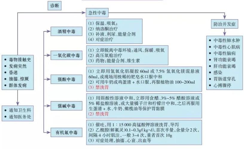 aptt危急值处理图标