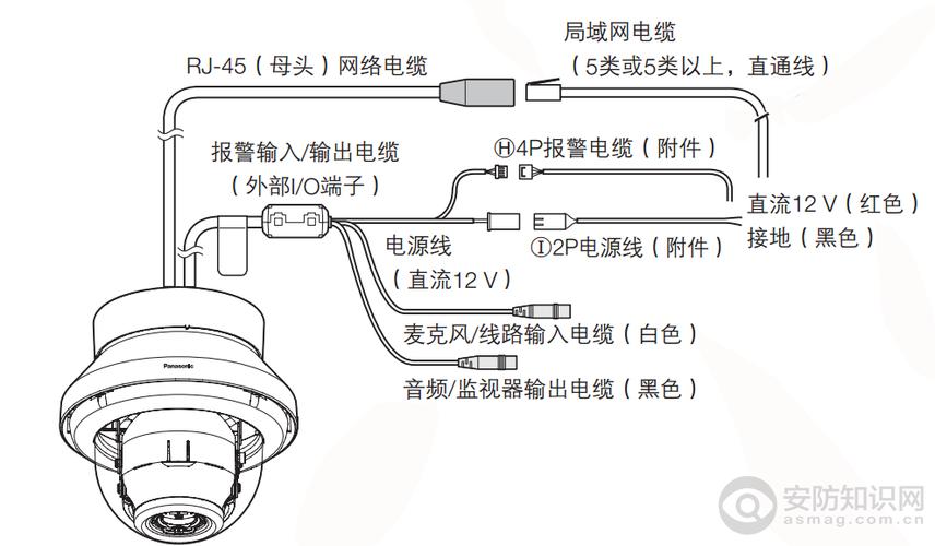 网络摄像头接线图图标