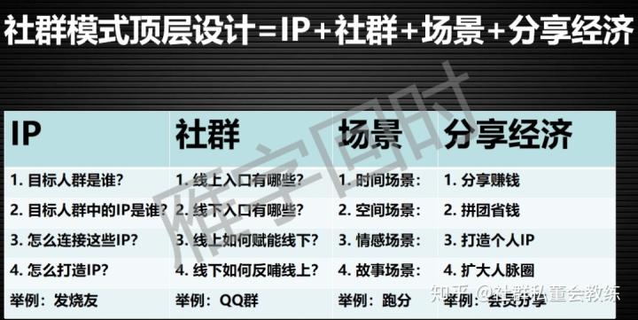社群运营用什么平台图标