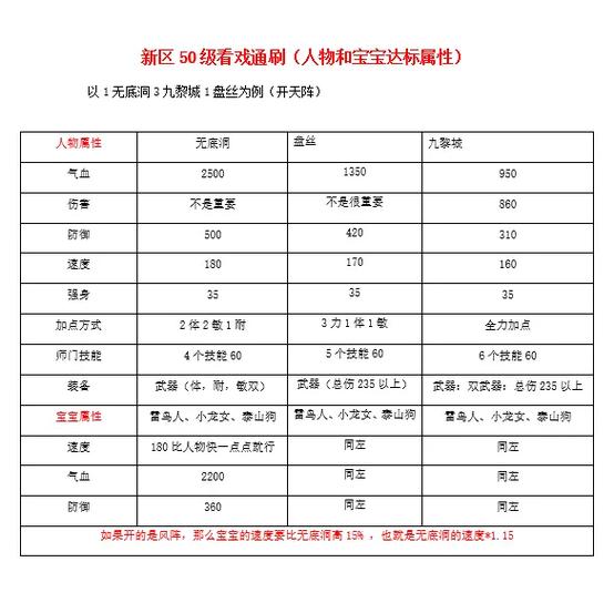 梦幻西游新区等级限制图标