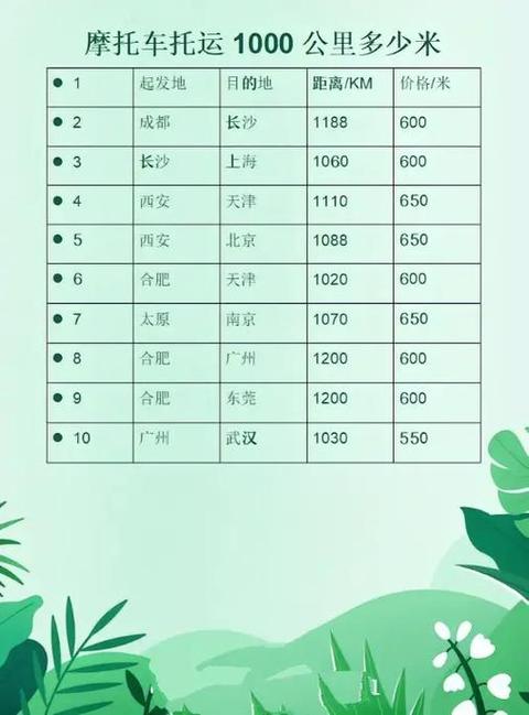 电瓶车托运1000公里多少钱图标