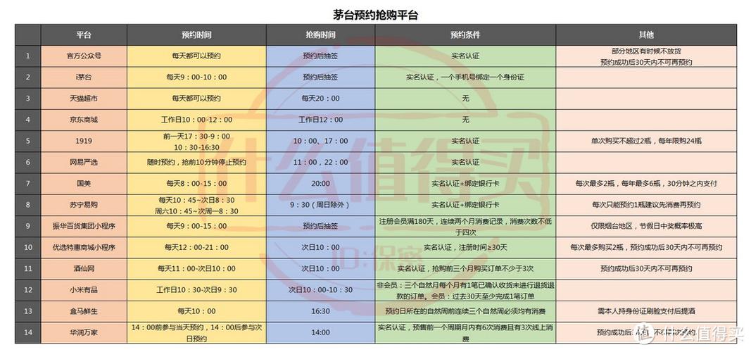 抢茅台有哪些平台图标