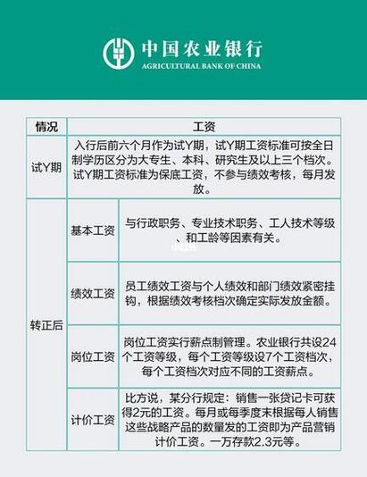 农行L4岗位等级图标