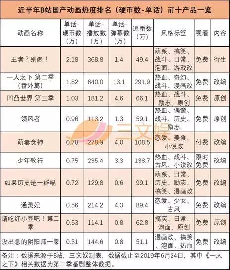 b站硬币获得数量图标