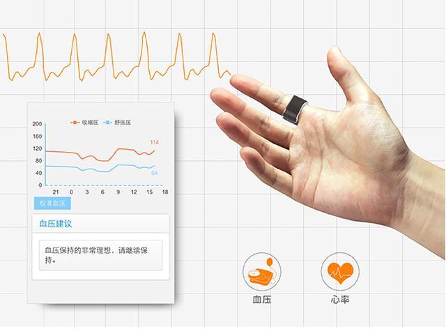 猫扑运动摄像头测血压有用吗截图