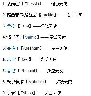 七大天使和九大堕天使图标