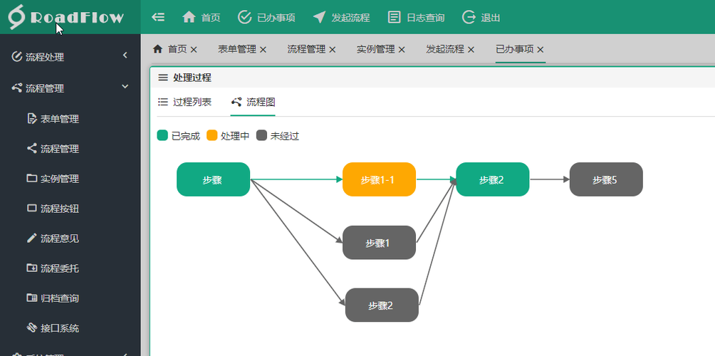 net流程引擎