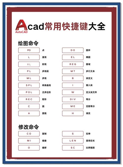 2007cad快捷键命令大全表图标