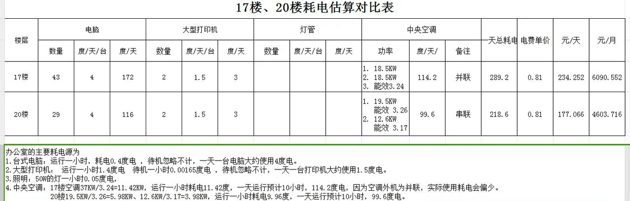 电脑开一天的耗电量图标