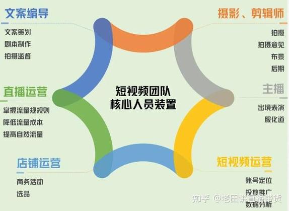 短视频带来的好处