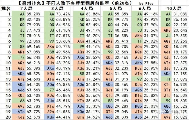 德州牌型胜率图标