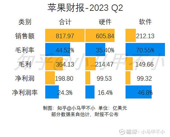 手机店利润率一般多少图标