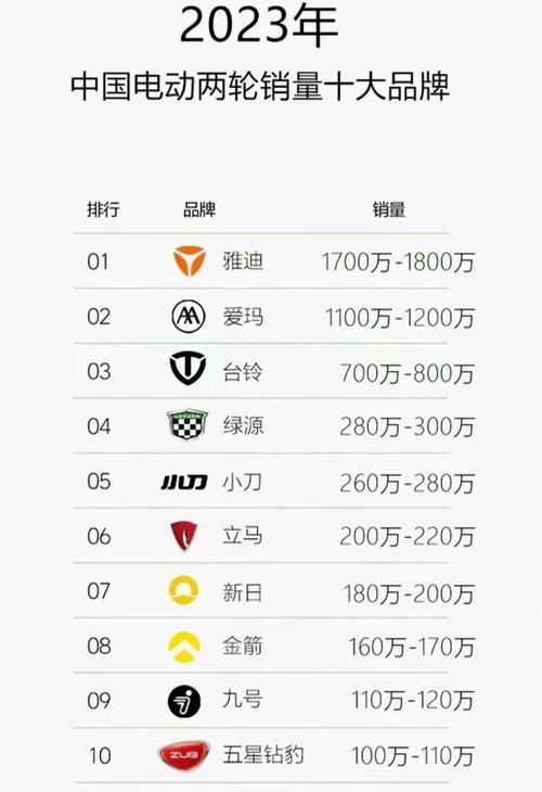 十大名牌电动车排行榜图标