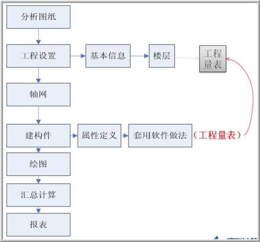广联达新建工程步骤截图