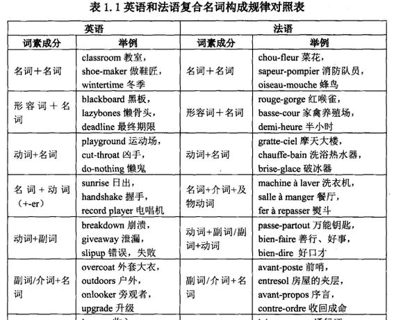 形容词可以变名词的词有哪些图标