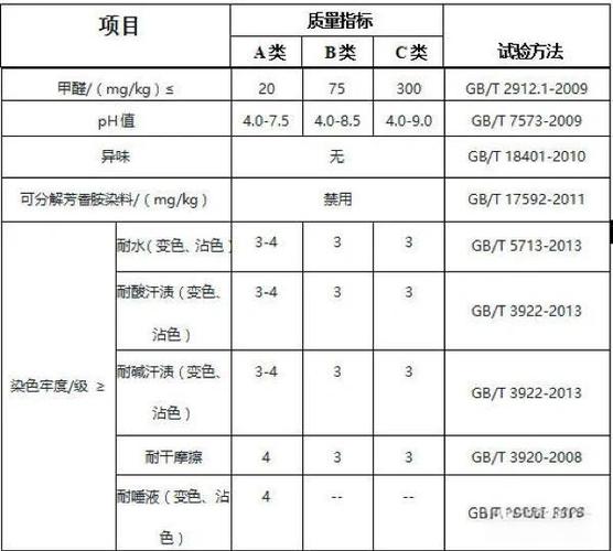 执行标准GB图标