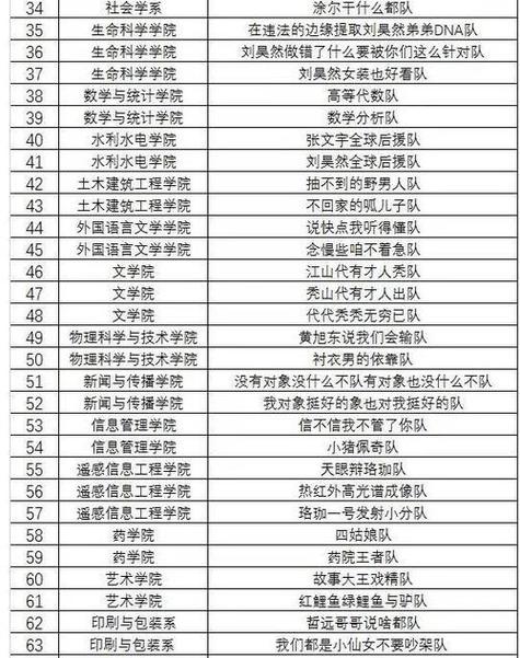 好听的战队名称图标