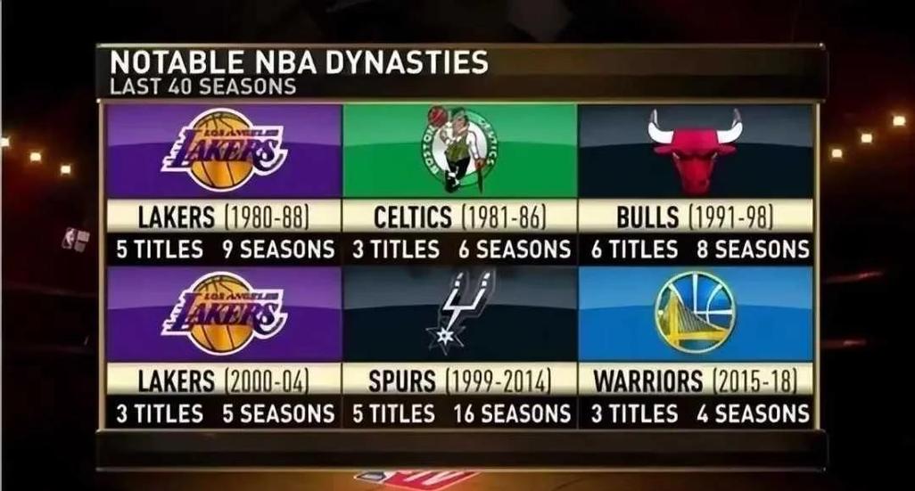 nba历史数据库截图