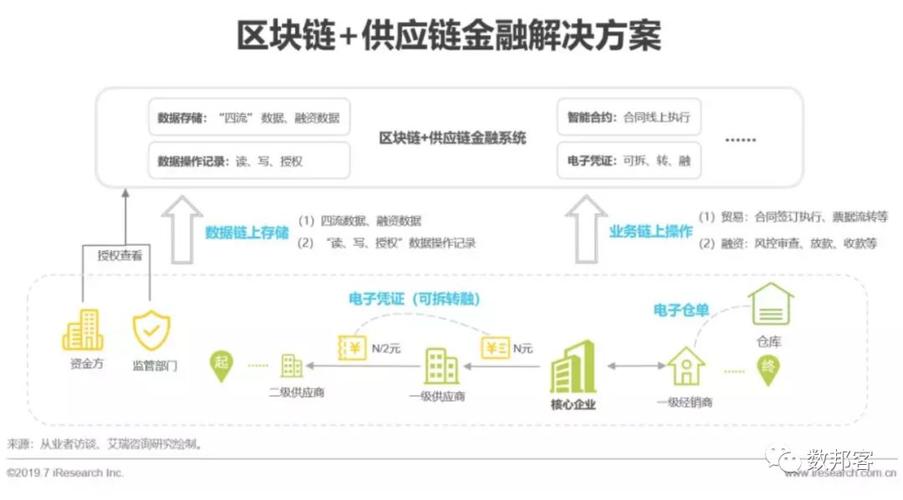 怎么样用区块链融资图标