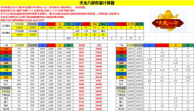 天龙八部内外功伤害公式图标
