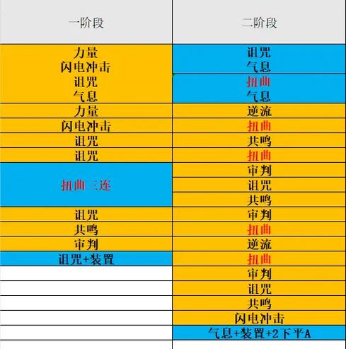 永恒之塔塔1开服时间表图标