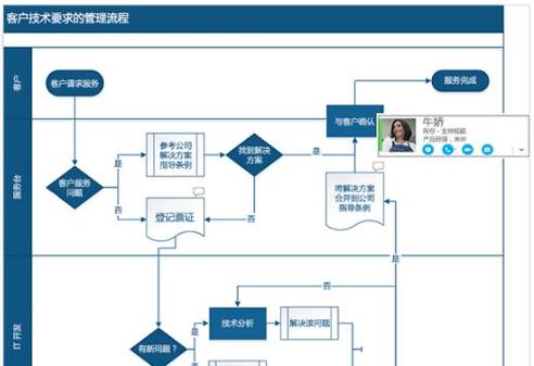 visio破解截图