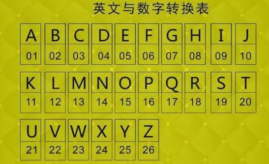 字母数字顺序表图标