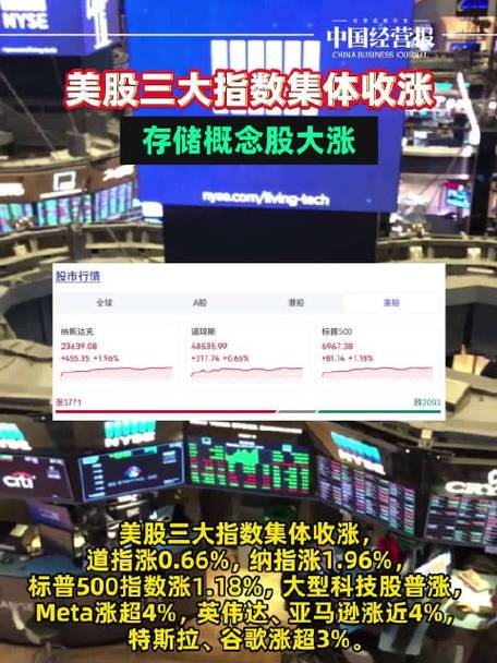 美股暴涨 三大股指悉数收高图标