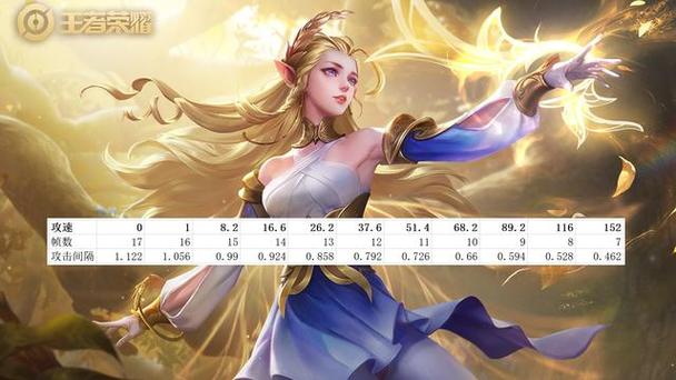 艾琳攻速阈值提升表截图