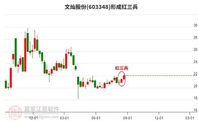 603348文灿股份股票股吧图标